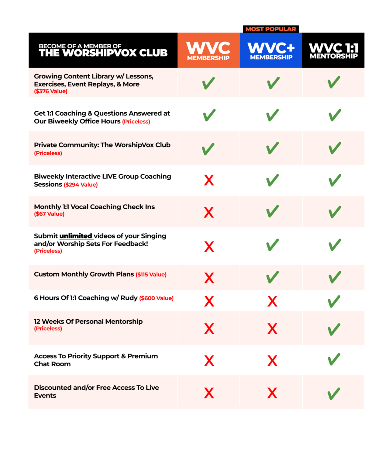 WVC+ & WVC 1:1 | WorshipVox